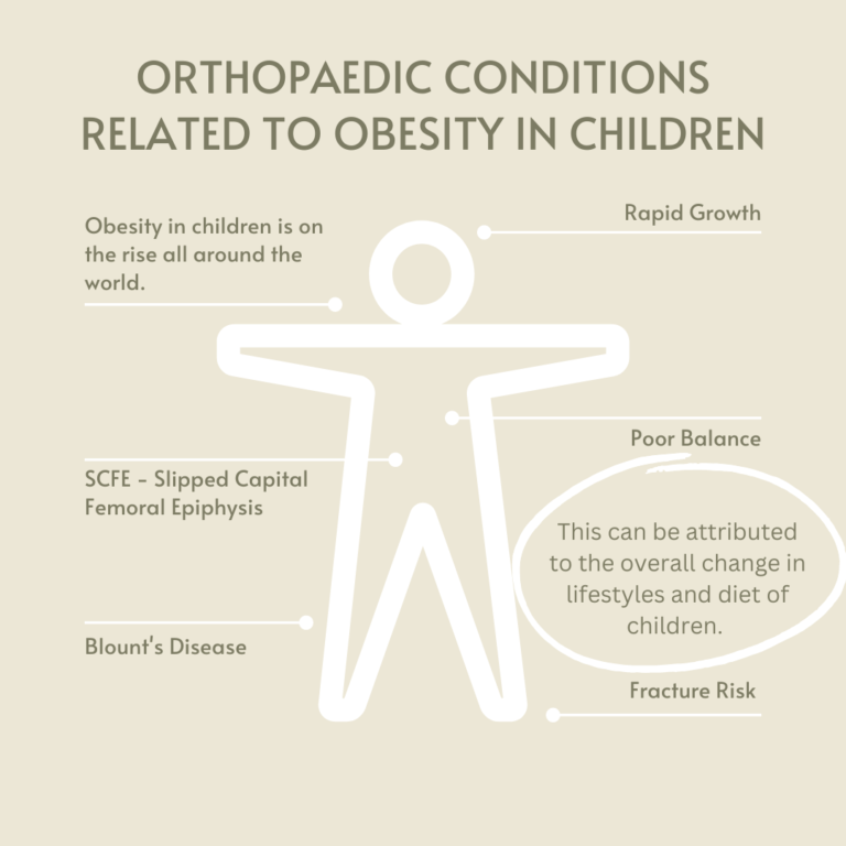 Is childhood obesity bad for the bones? - little growing bones